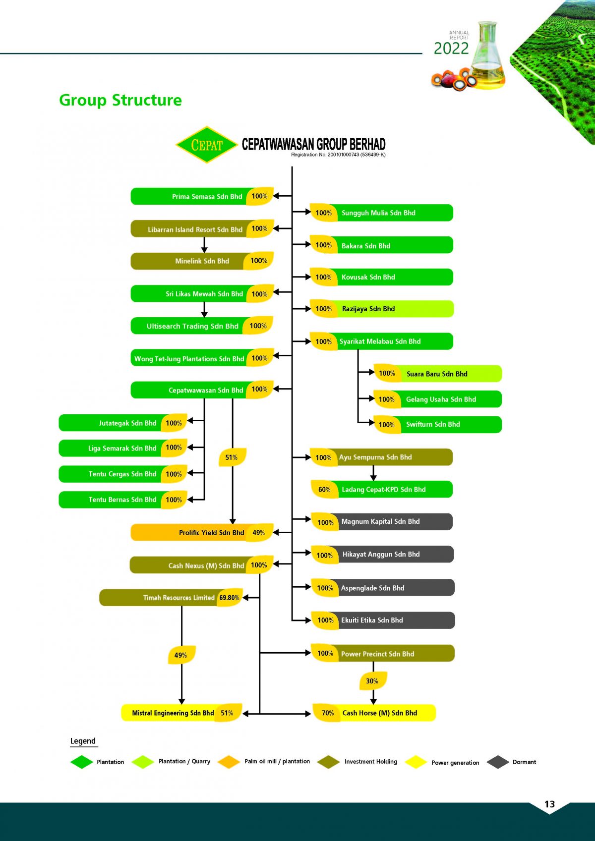 ABOUT - Cepatwawasan Group Berhad