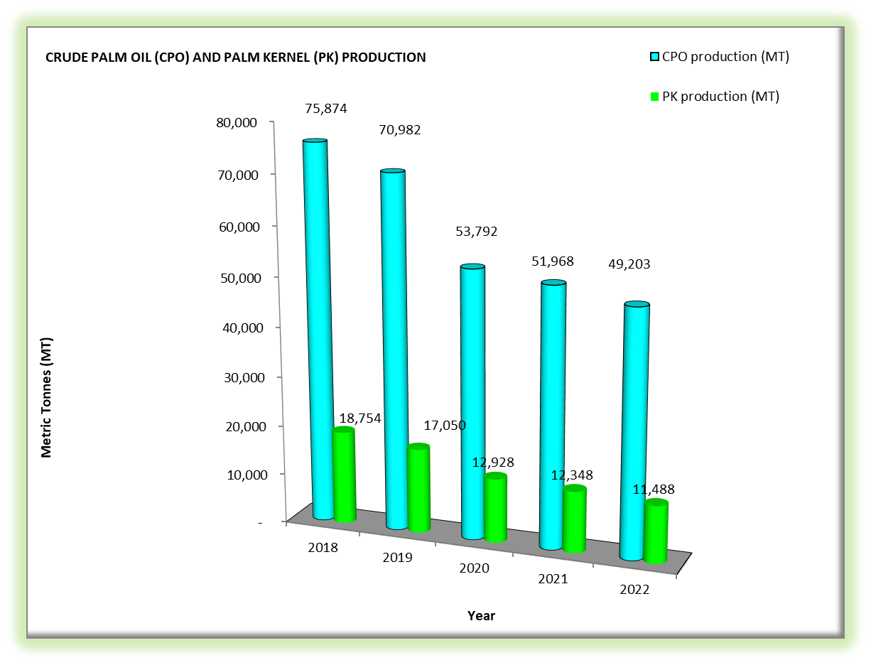 Cepatwawasan Group Berhad | Sustainable Milling
