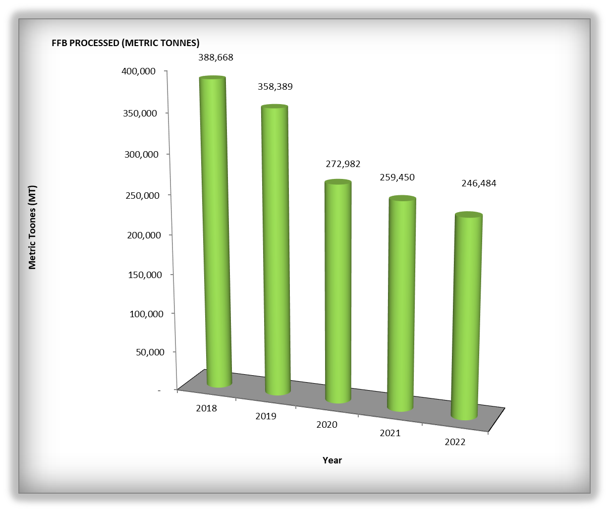 Cepatwawasan Group Berhad | Sustainable Milling